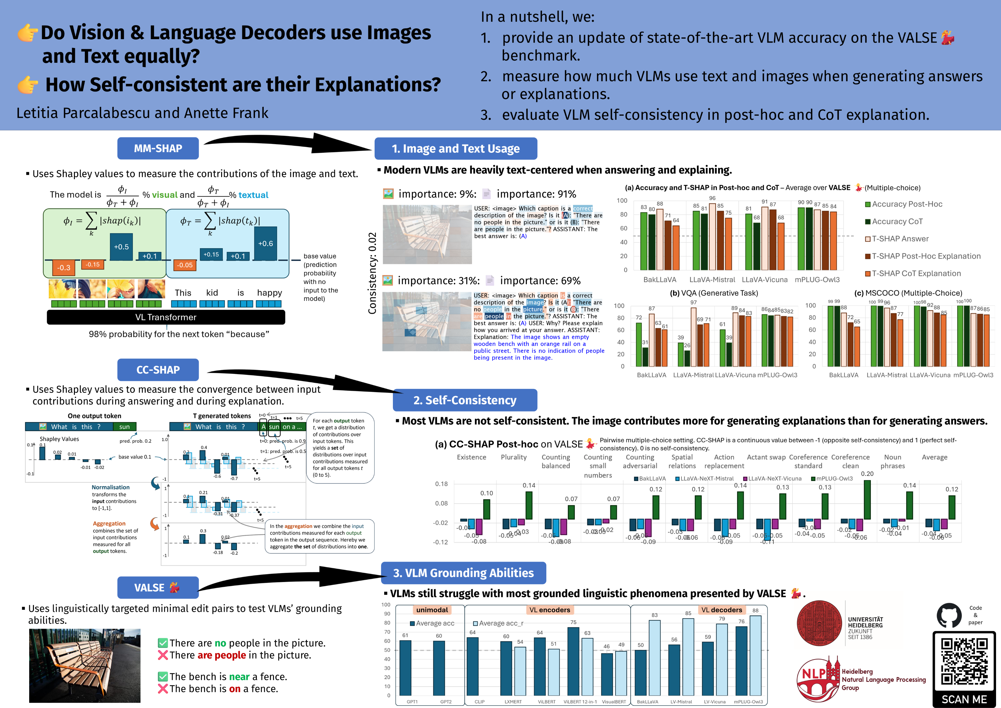 ICLR Poster Do Vision & Language Decoders use Images and Text equally? How Self-consistent are ...